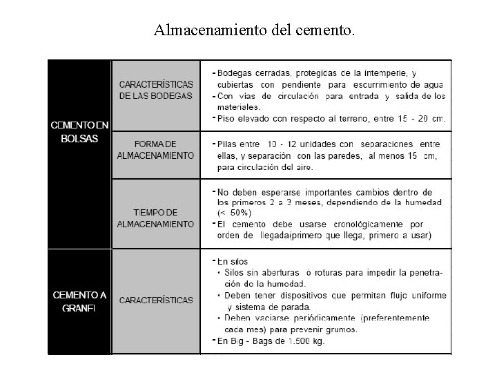 COMPONENTES DEL HORMIGON Elementos que constituyen el Hormign