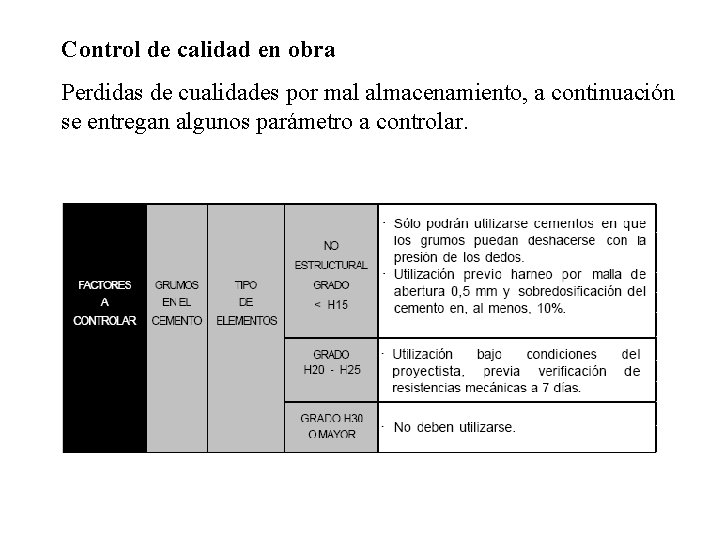 COMPONENTES DEL HORMIGON Elementos que constituyen el Hormign