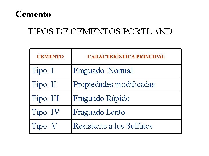 COMPONENTES DEL HORMIGON Elementos que constituyen el Hormign