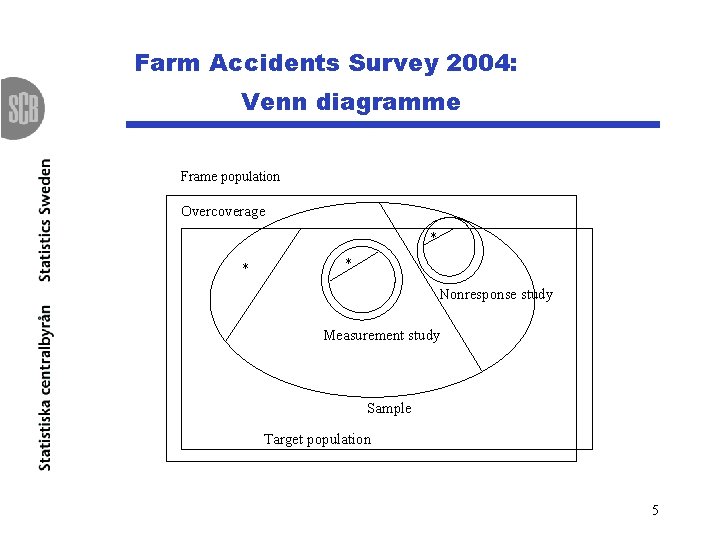 Measurement Bias Adjustment in the Swedish Farm Accidents