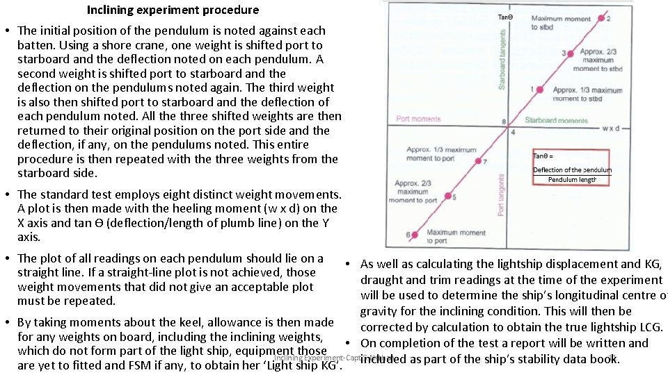 Inclining ExperimentCapt S Nathan 1 INCLINING EXPERIMENT Purpose