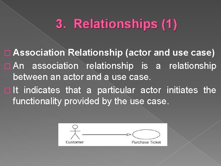 UML Diagrams Use Case Diagram Introduction What to