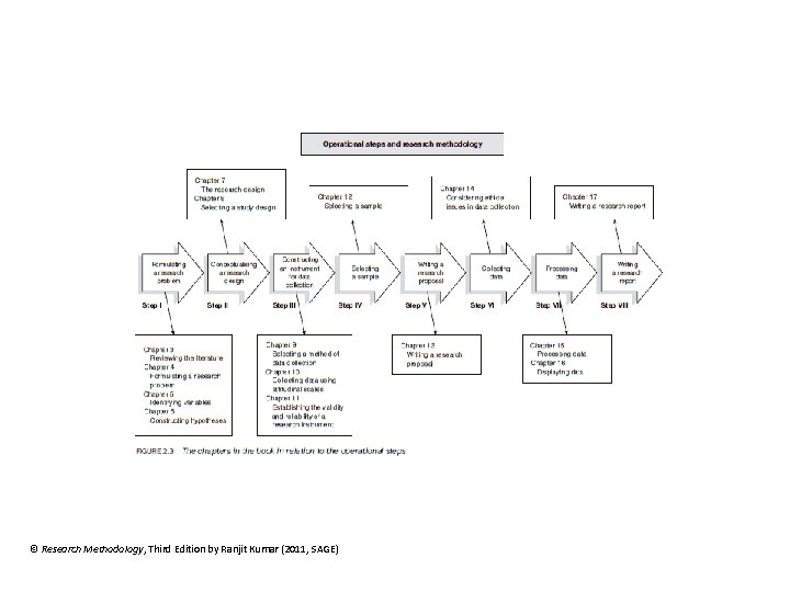 Research Methodology Third Edition by Ranjit Kumar 2011
