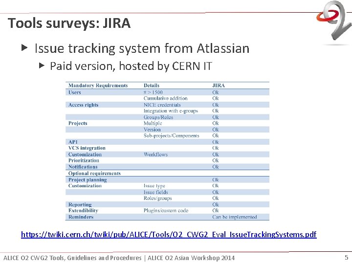 CWG 2 Tools Guidelines and Procedures 16 December