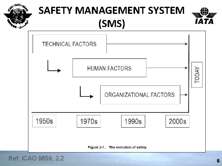 Safety Performance Criteria Agreeing on Assumptions BEIJING CHINA