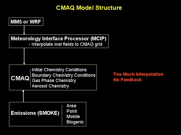What You Should Know About Air Quality Modeling