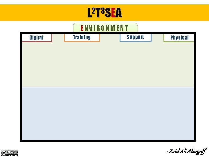 2 3 L T SEA Framework Zaid Ali