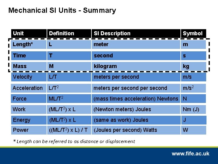 XXXX 00 Generic Basic SI Units and Conversions