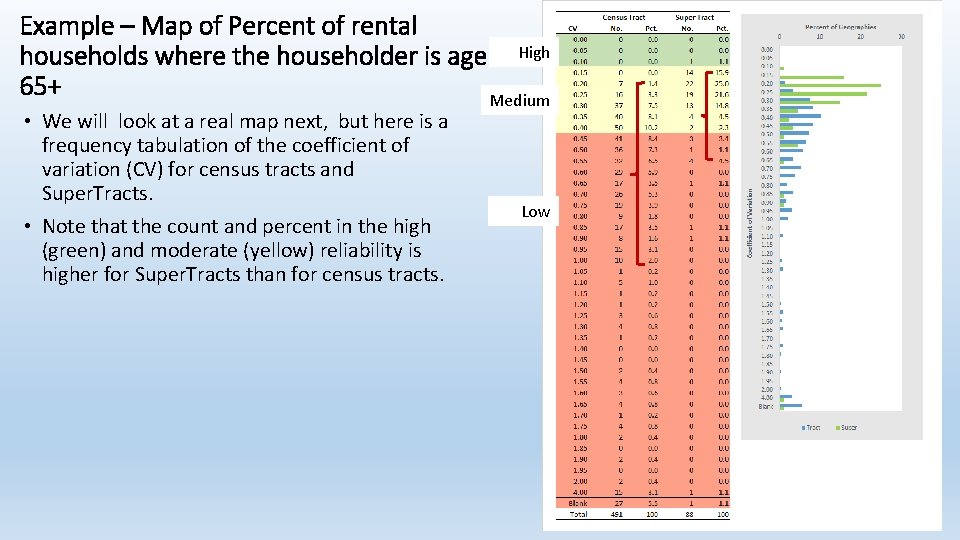 Super Tracts a Schema for Better Mapping of