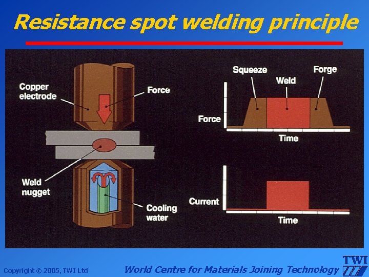 RESISTANCE WELDING TWI Training Examination Services EWFIIW Diploma