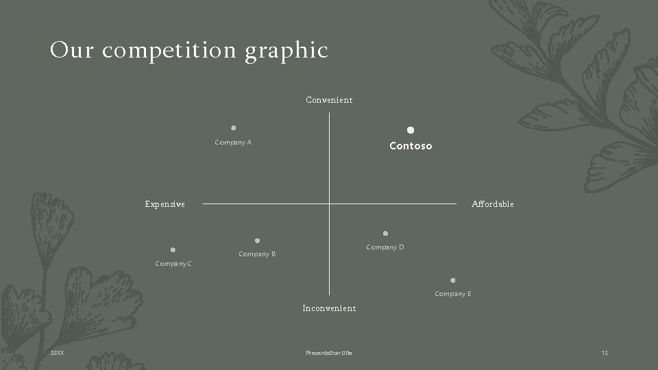 Presentation title Mirjam Nilsson About us At Contoso