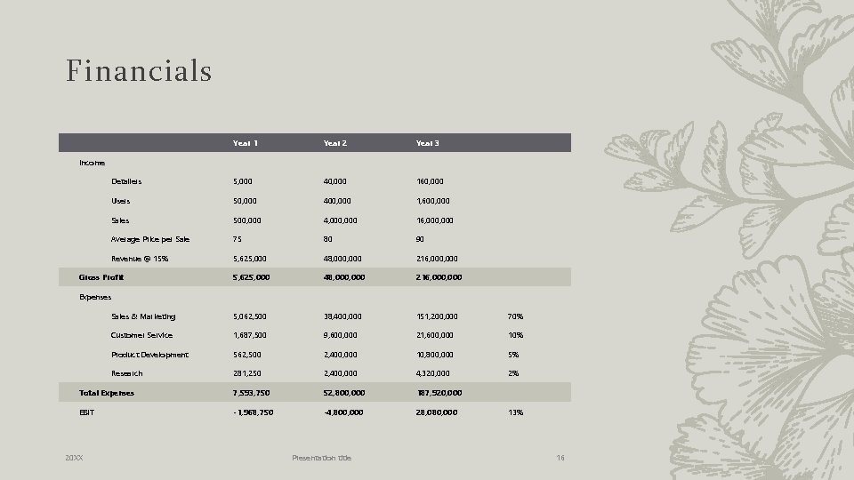 Presentation title Mirjam Nilsson About us At Contoso