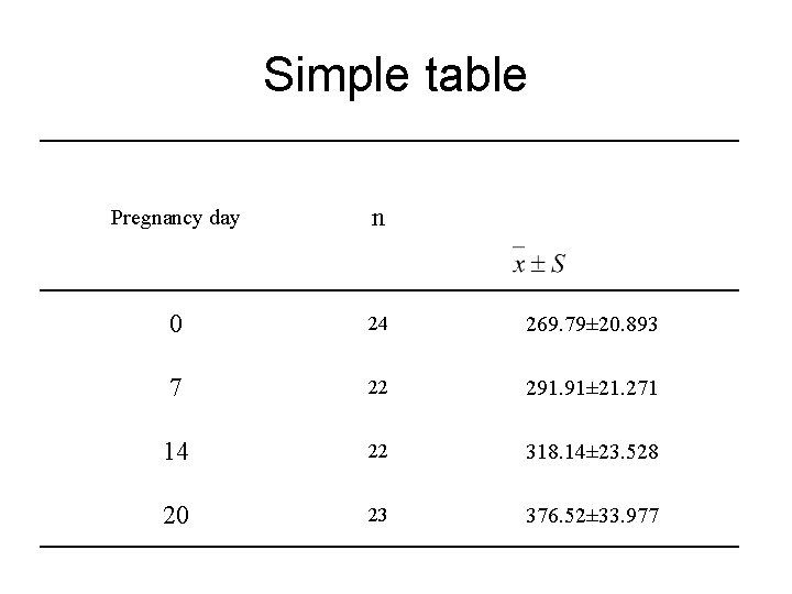 Statistical Table and Graph Statistical Table In particular
