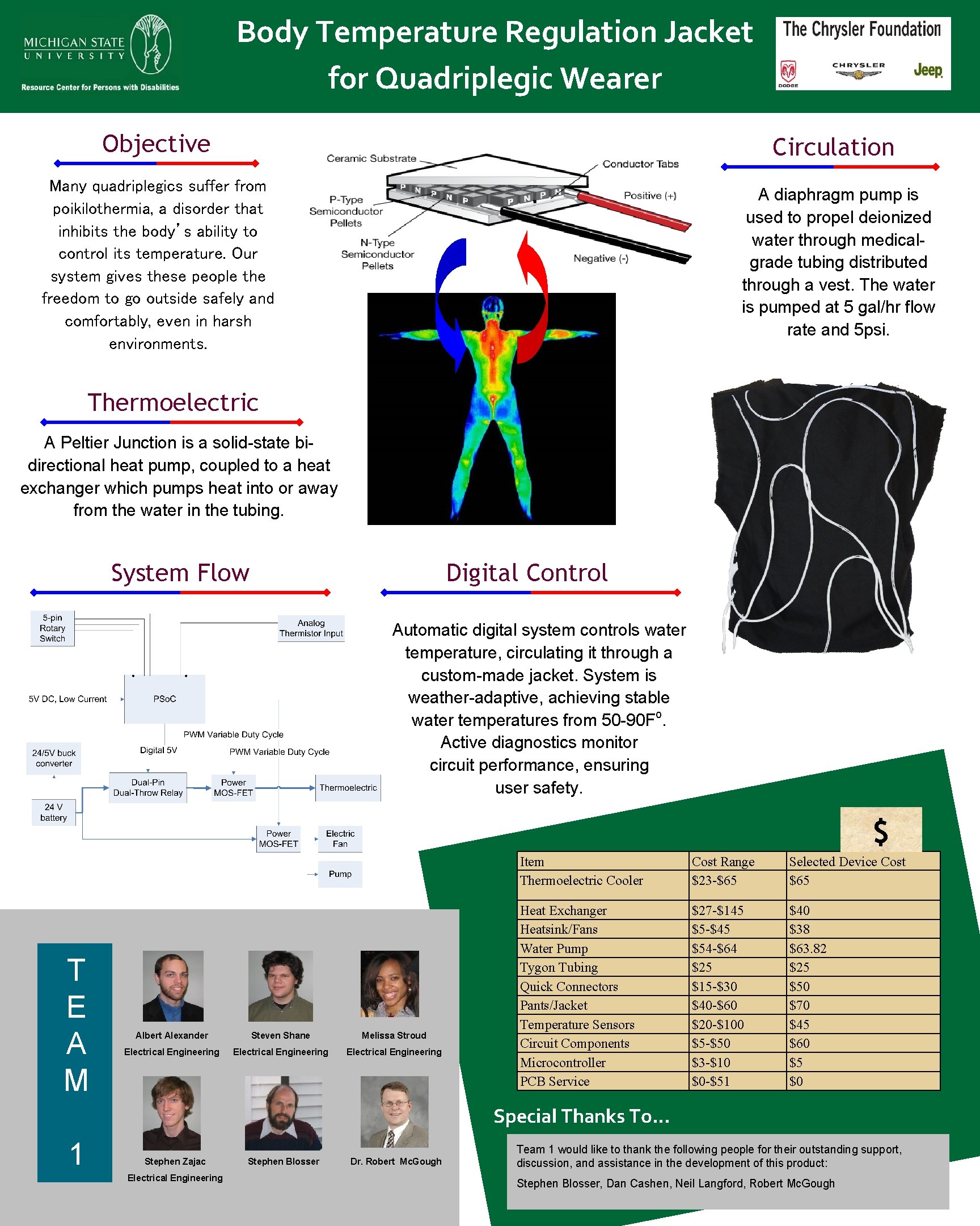 Body Temperature Regulation Jacket for Quadriplegic Wearer Objective