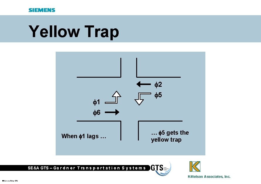 Protected Permitted Left Turn Displays NCHRP 3 54