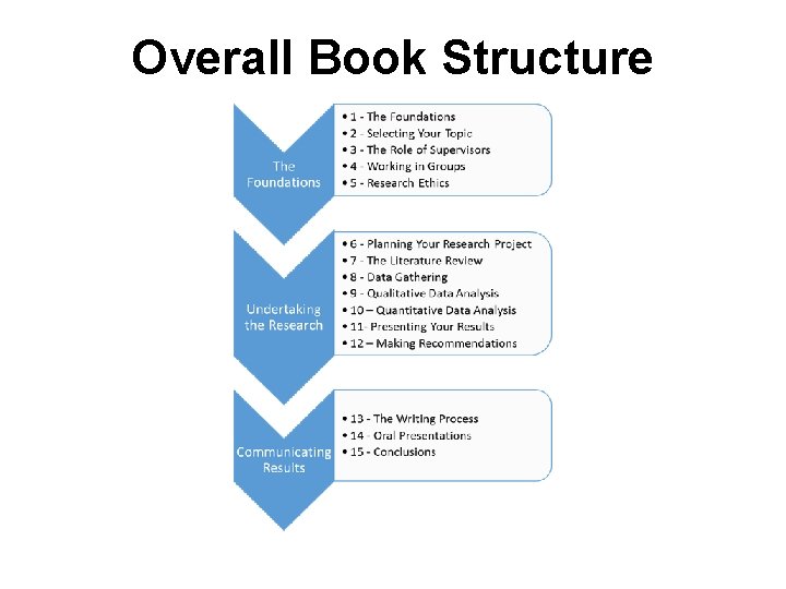 CHAPTER 1 Introduction In doing the research project