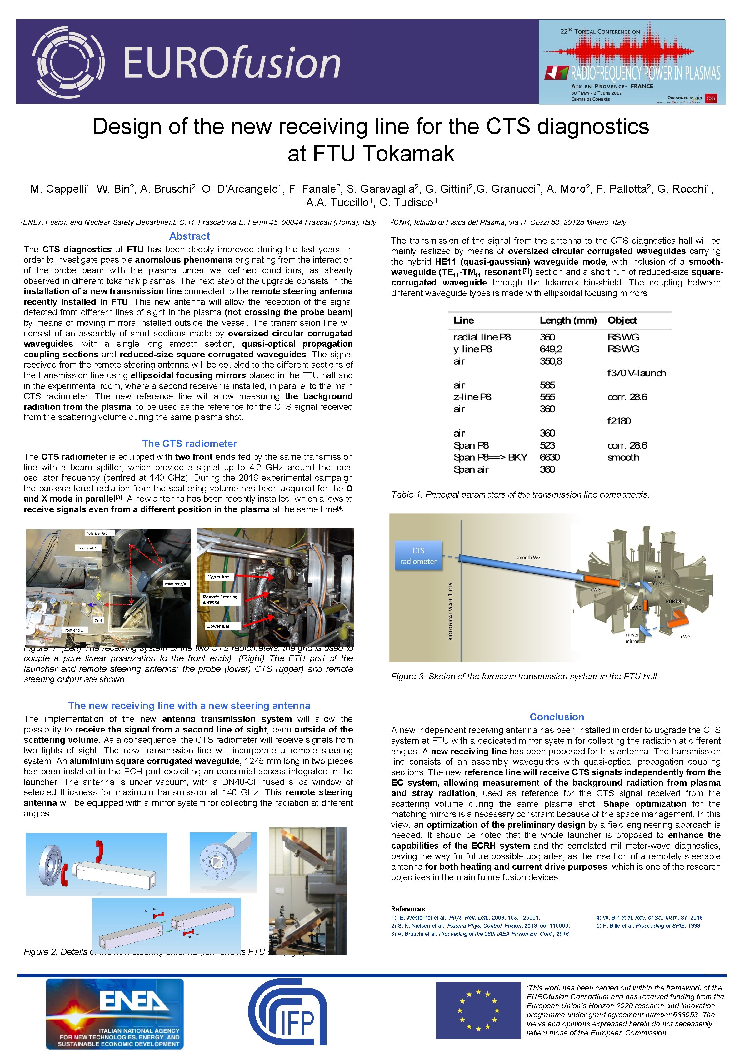 Design of the new receiving line for the