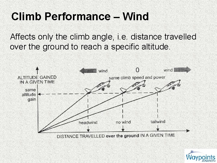Climbing and Descending The Flight Training Manual Sections