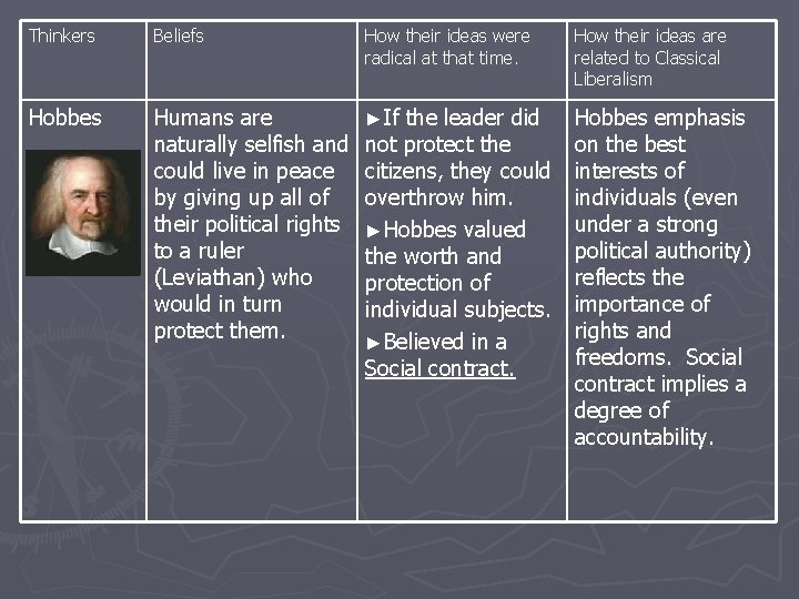 Thinkers Beliefs Radicalism and Classical Liberalism Identify principles