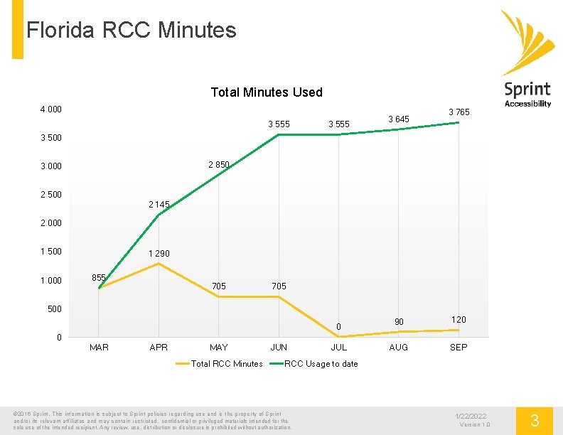 Florida Relay Updates Jeffrey Branch October 31 2017