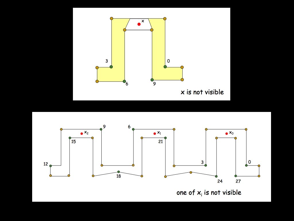 Art Gallery Problem Tarun Chalasani RW Problem Statement