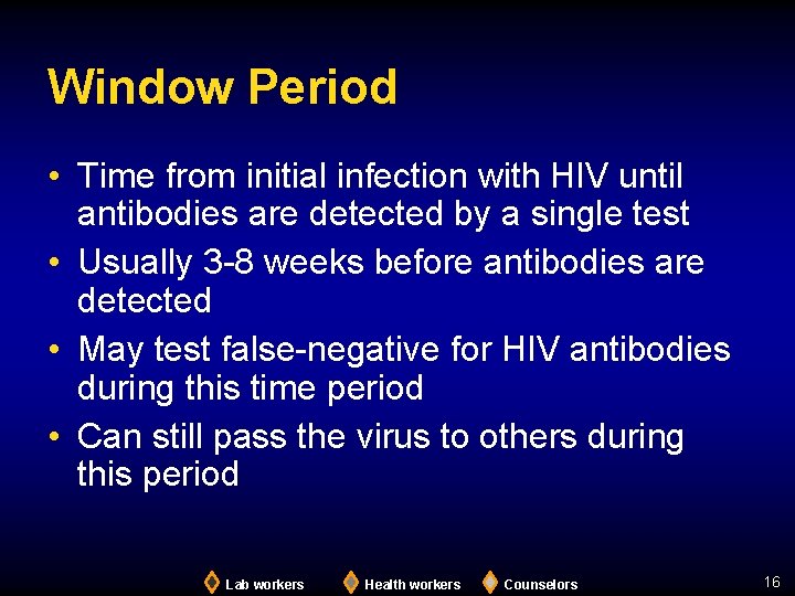 Module 1 Overview of HIV Infection Learning Objectives