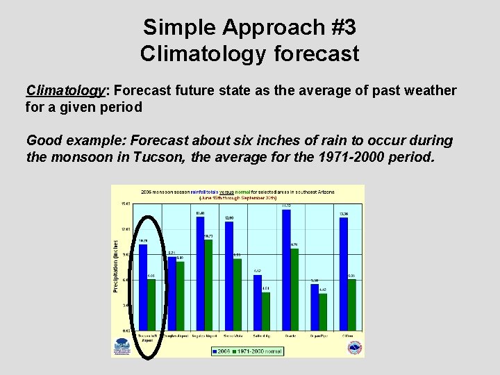 NATS 101 Section 13 Lecture 24 Weather Forecasting