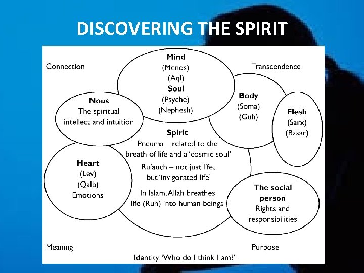 Understanding Mental Health and Spirituality Peter Gilbert Spirituality