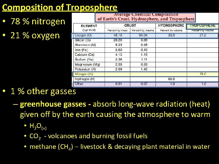 Atmosphere Layers of the Atmosphere Layers of the