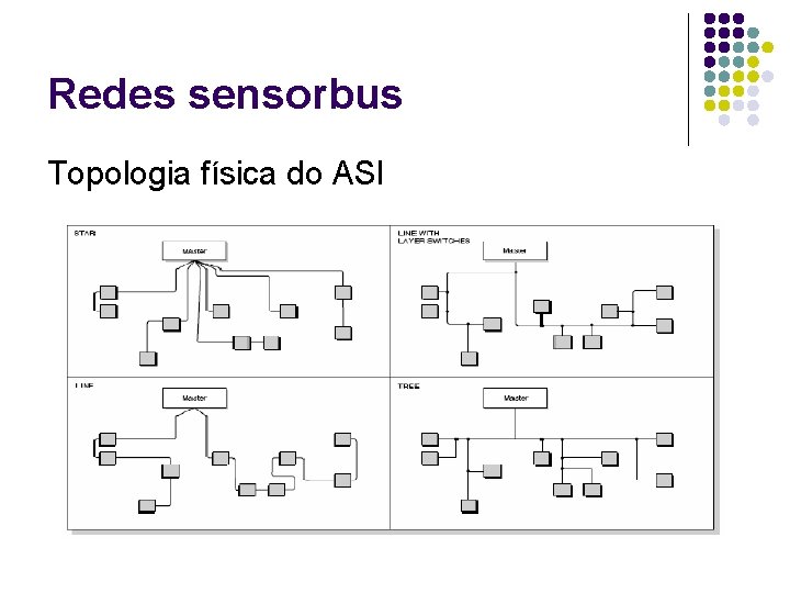 Redes industriais Redes de sensores Redes ASI Aula