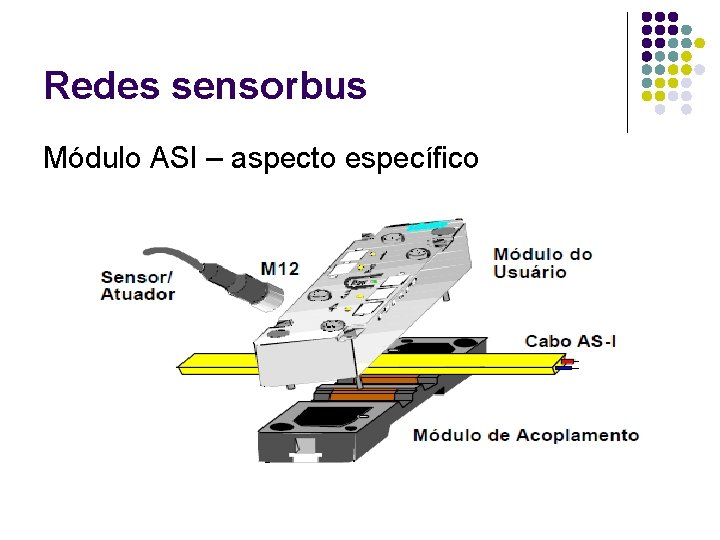 Redes industriais Redes de sensores Redes ASI Aula