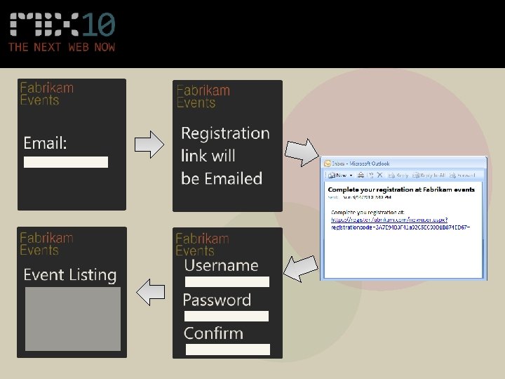 Using Windows Identity Foundation For Creating IdentityDriven Experiences