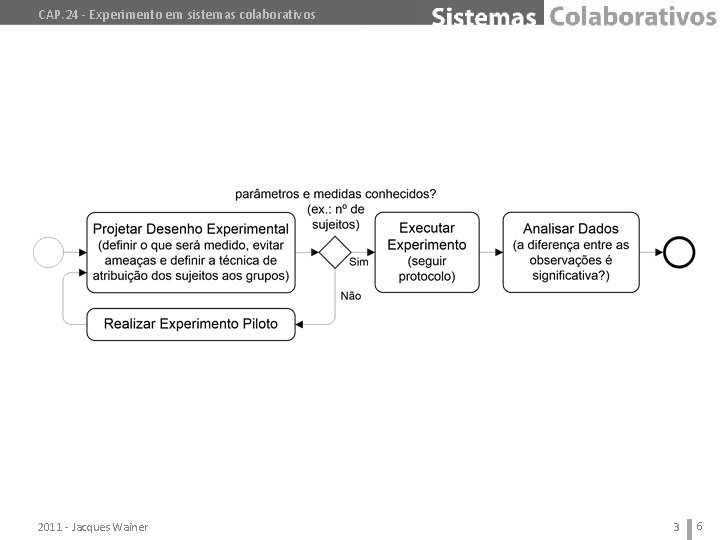 CAPTULO 24 Experimento em sistemas colaborativos Jacques Wainer
