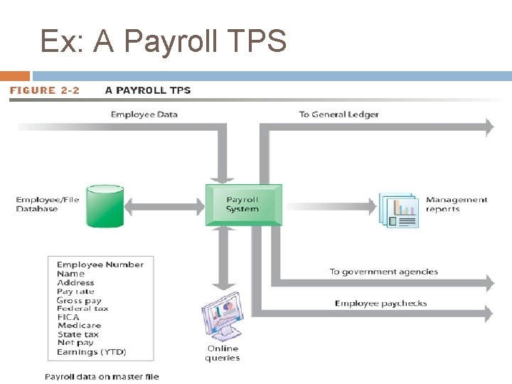 HOW BUSINESSES USE INFORMATION SYSTEMS PART 1 By