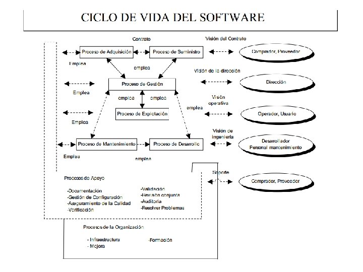 Ciclo de vida del sw Media Tcnica i