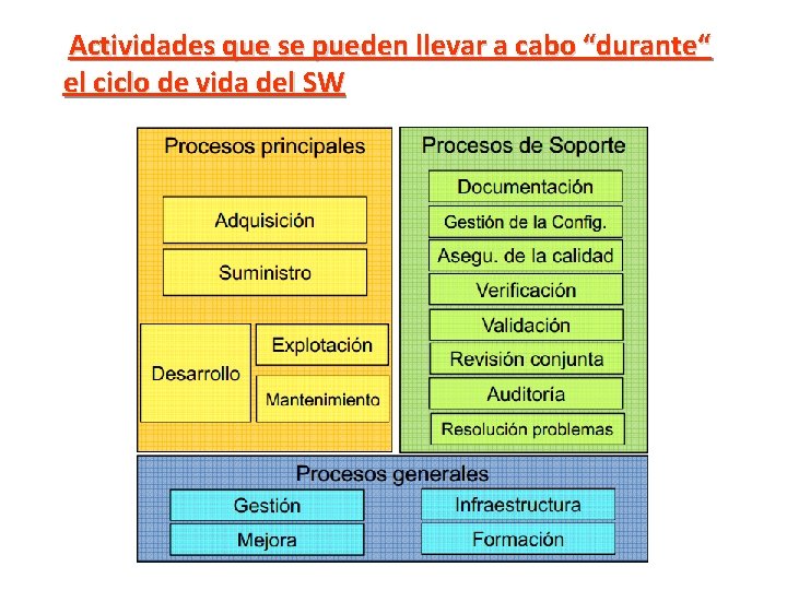 Ciclo de vida del sw Media Tcnica i