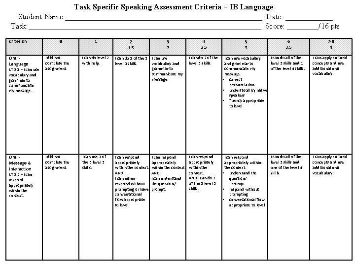 Task Specific Speaking Assessment Criteria IB Language Student