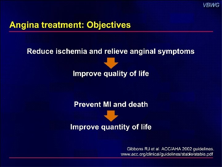 Treatment of Chronic Angina How to control difficult