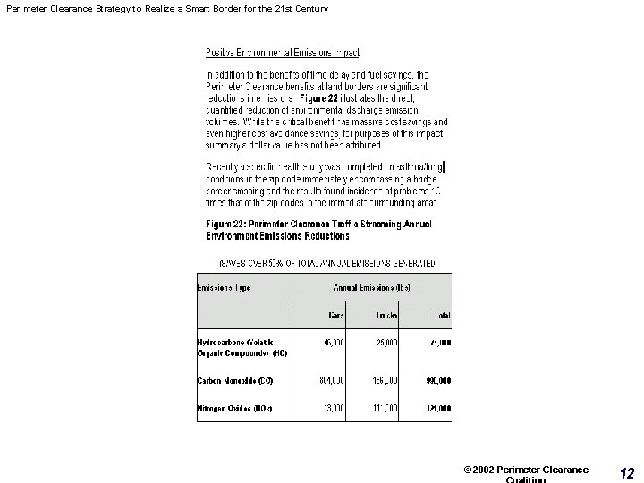 Perimeter Clearance Strategy TO REALIZE A SMART BORDER