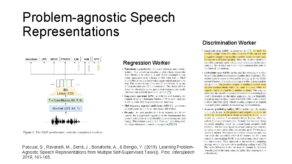SelfSupervised Learning in Speech Processing CHEN Haolin 2020