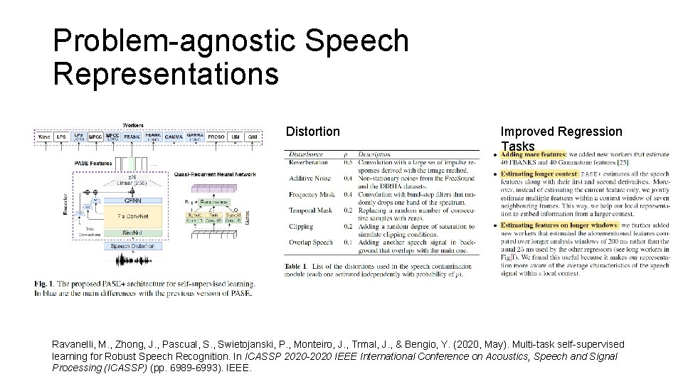 SelfSupervised Learning in Speech Processing CHEN Haolin 2020