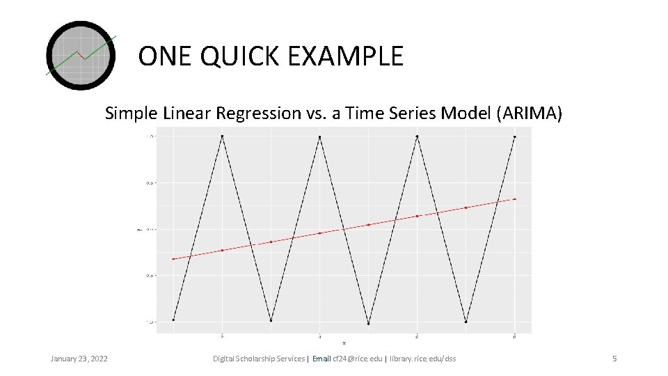 Introduction to Time Series Analysis Fondren Library Digital