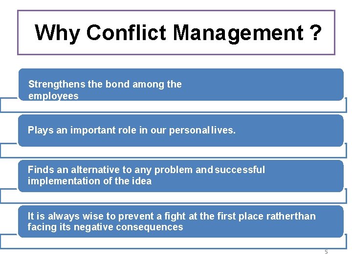 Managing Conflicts in Organization A Case Study on