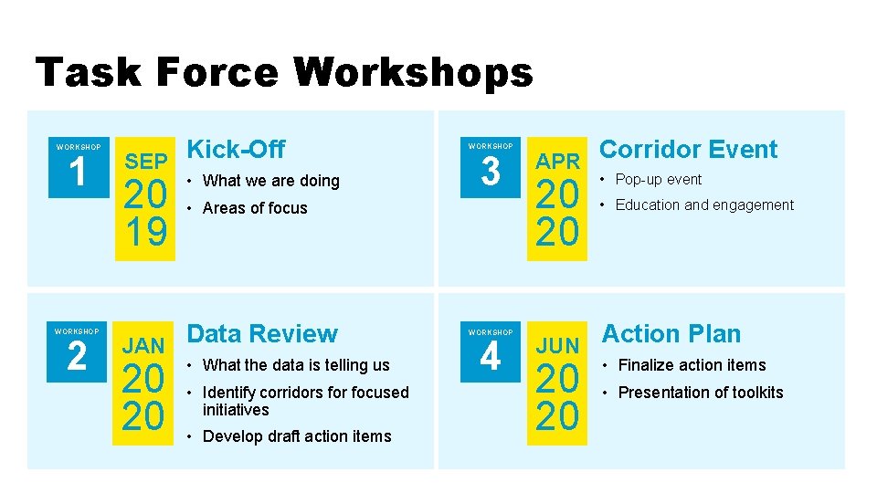 VISION ZERO TASK FORCE RESPONSIBILITIES Task Force Workshop