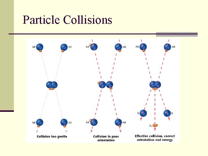 Reaction Rates Chemical Equilibrium Chapters 17 18 Reaction