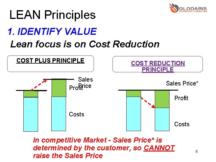 Value Definition for Lean Jeff Strabala 1 The