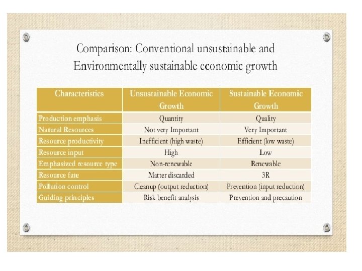 Conservation Economics What is Economy An economy is