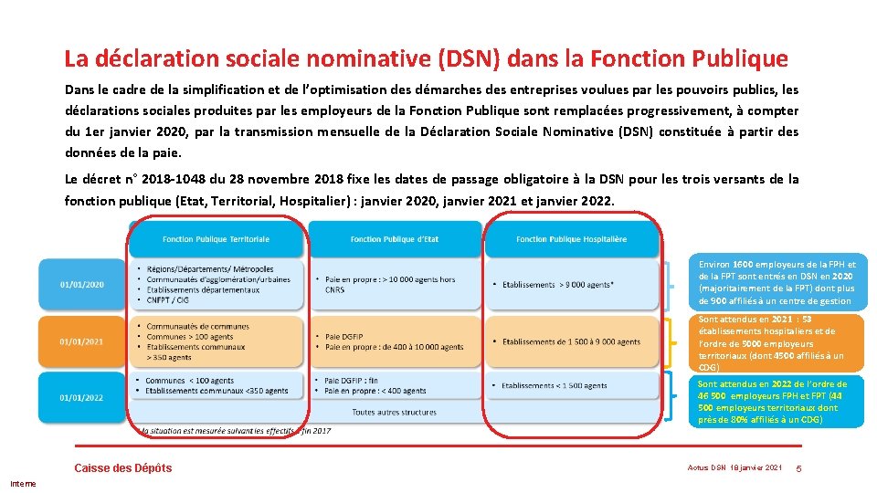 Dclaration Sociale Nominative DSN Fonction Publique Actus DSN