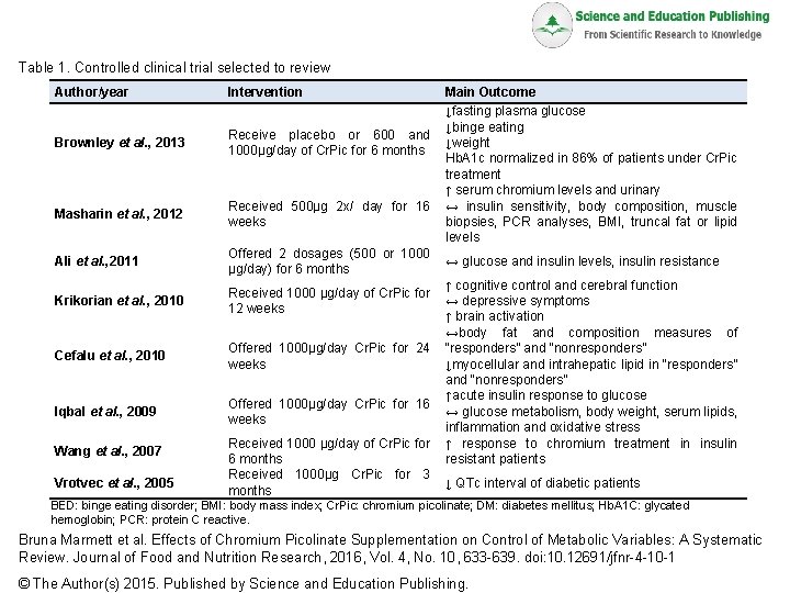 Table 1 Controlled clinical trial selected to review
