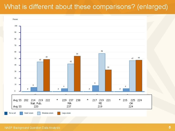 Describing NAEP Background Question Data A Cautionary Tale